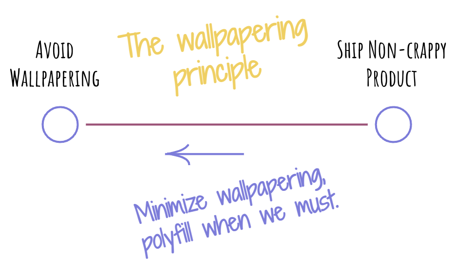 Dimitri Glazkov Self And About