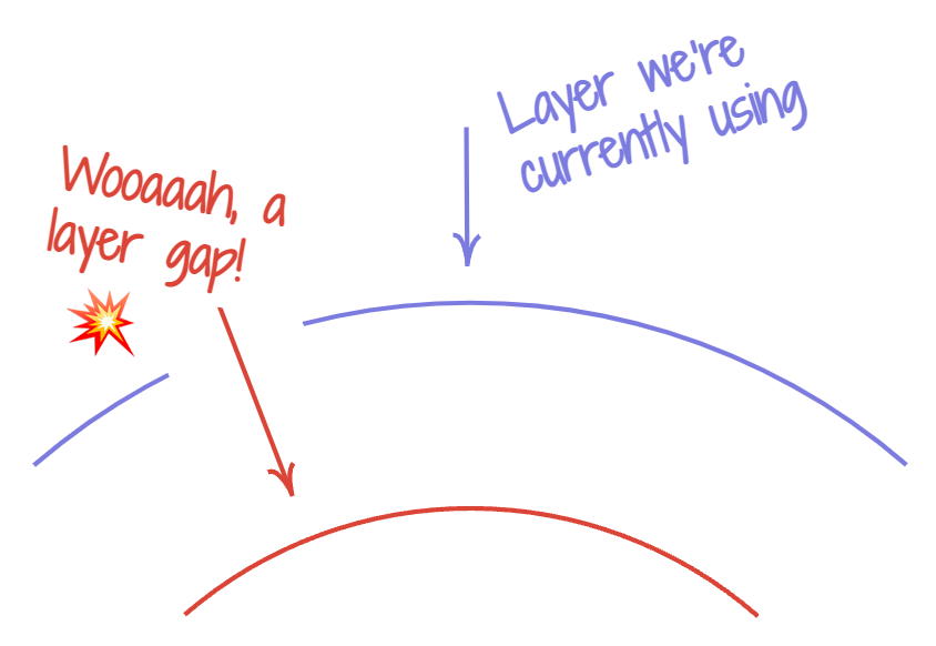 Layer Gaps Dimitri Glazkov