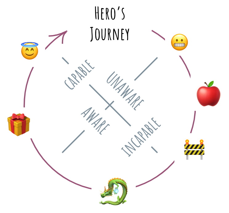 Learning from the nadir – Dimitri Glazkov